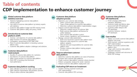 Table Of Contents Cdp Implementation To Enhance Customer Journey Mkt Ss V Ppt Example