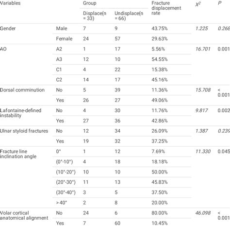 univariate analysis of count data between groups download scientific