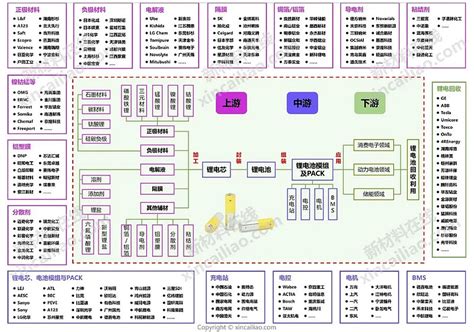 储能产业链大全（2022） 2022年1月2日储能 电池产业链全景图锂电池产业链全景图氢燃料电池产业链全景图燃料电池催化剂产业链结构图燃料电池