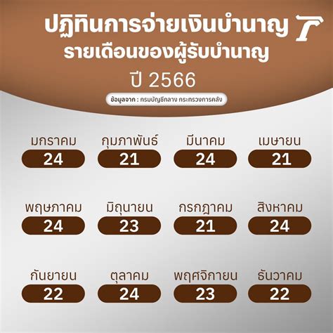 เปิดปฏิทินการจ่ายเงินเดือน ข้าราชการ ค่าจ้างลูกจ้างประจำ เงินบำนาญ ปี พ ศ 2566