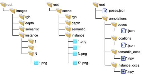 Mvp Occ Multi View Pedestrian Occupancy Prediction With A Novel Synthetic Dataset
