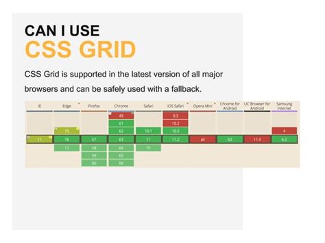 Introducing Css Grid Pptx Technology And Computing