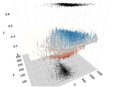 Svm Classifier Dan Rbf Kernel Cara Membuat Model Yang Lebih Baik