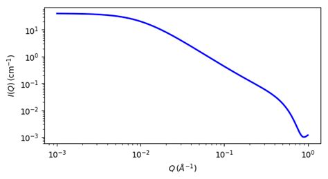 fractal — sasview 5 0 4 documentation