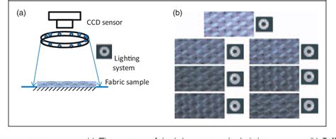 Figure 2 From A New Method For Classification Of Woven Structure For
