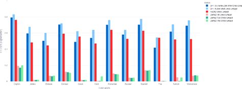 Figure 18 From Megaverse Benchmarking Large Language Models Across Languages Modalities