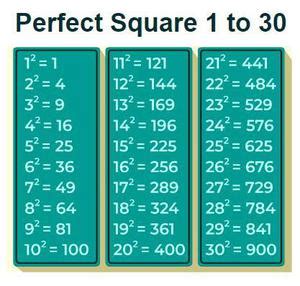 Perfect Squares GeeksforGeeks