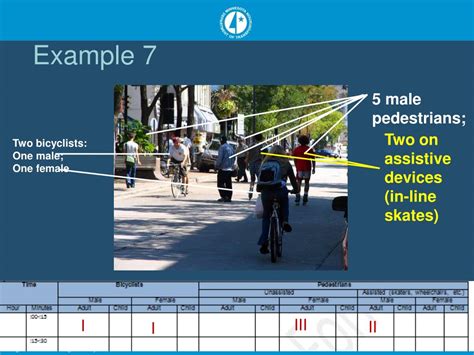 Ppt Conducting Bicycle And Pedestrian Counts In Your Community Count Manager Training