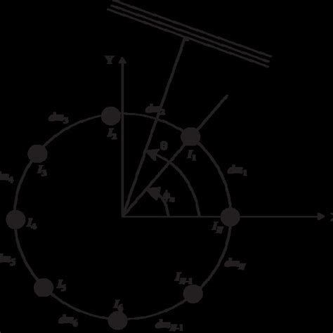 Pdf Design Of Non Uniform Circular Antenna Arrays For Side Lobe