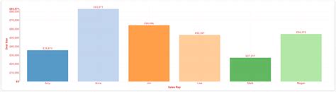 Formstack Chart Styling Repeat Grids In Dashboards