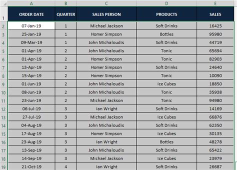 How To Get Remainder In Excel Using Mod Formula Myexcelonline