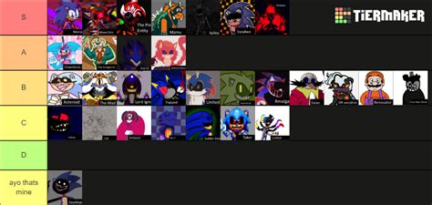 Sonic Exe Underrated Characters Tier List Community Rankings Tiermaker