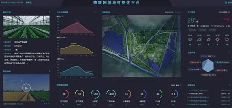 五个典型的农业物联网应用案例 智慧农业解决方案