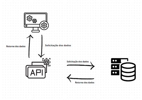Crie Sua Api Para Persistência De Dados Do Esp32 Blog Eletrogate