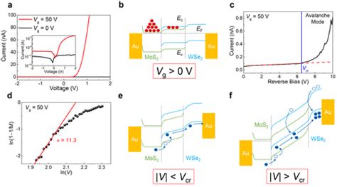 Avalanche Photodiode