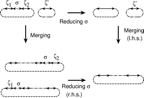Figure 5 From T Duality Transformation And Universal Structure Of