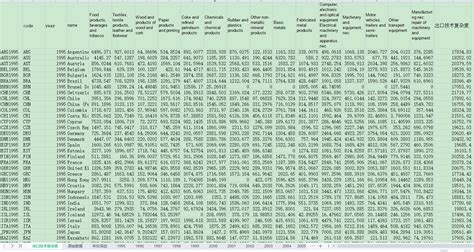 全球65个国家和地区1995 2018制造业出口技术复杂度 经管文库（原现金交易版） 经管之家 原人大经济论坛