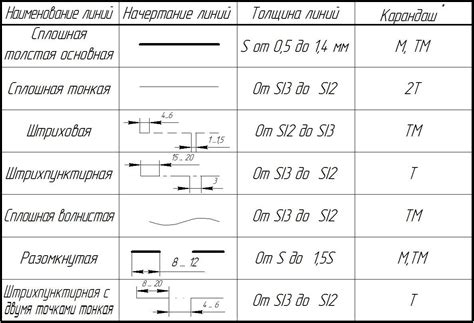 Обозначение рисунков по госту в документе