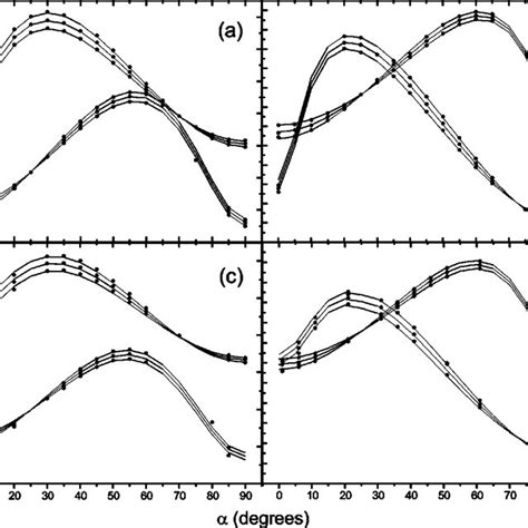 Angular Variation Of The Q Band 53 Cr Endor Spectra Recorded At 20 K Download Scientific