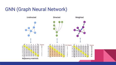 Graph Neural Network Introduction Pptx