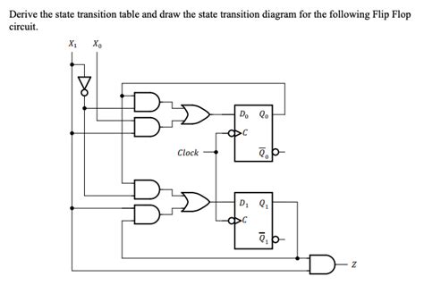 solved derive the state transition table and draw the state