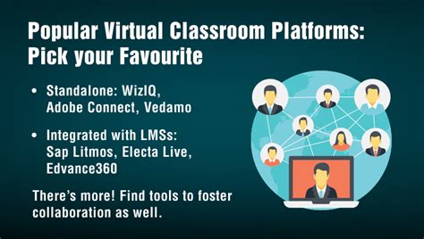 Popular Virtual Classroom Software For Corporate Training During Covid 19
