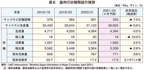 4 日本の主要輸入先国の動向（2021年4月時点予測）｜農畜産業振興機構