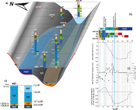 A 3d Correlation Panel For The Studied Cores Numbers At The Right