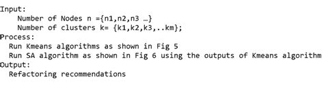 ksa hybridized algorithm pseudo code download scientific diagram