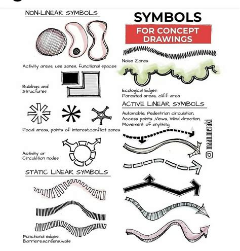 Best Architecture Site Analysis Symbols How To Use Them And Where To Find Them Archisoup