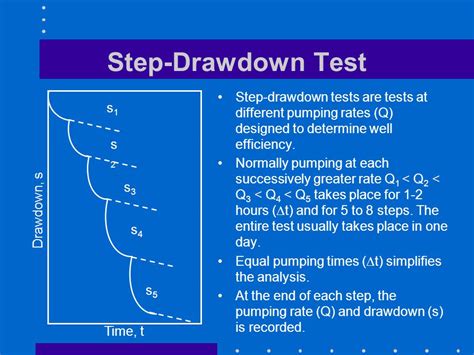 Unit 04 Advanced Hydrogeology Ppt Download