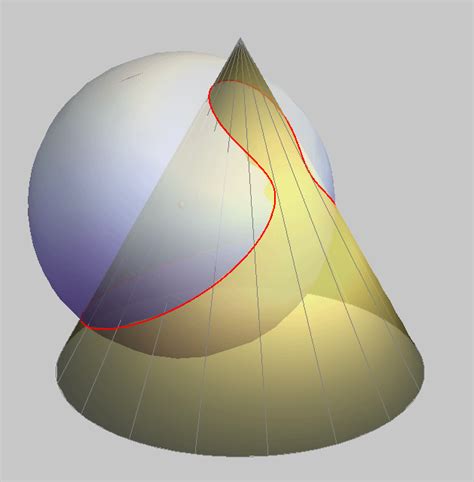 Is Spatial Ability Crucial In Mathematics Rmathematics