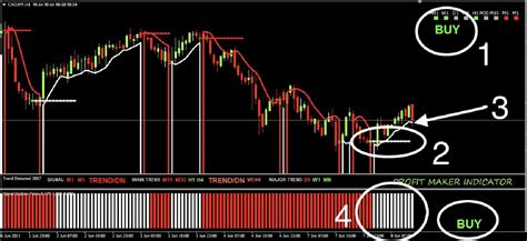 Profit Maker Indicator System Mt4 Free Download Forexcracked