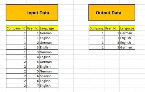 akhil singh on linkedin dataanalyst dataengineer sql buinessanalyst