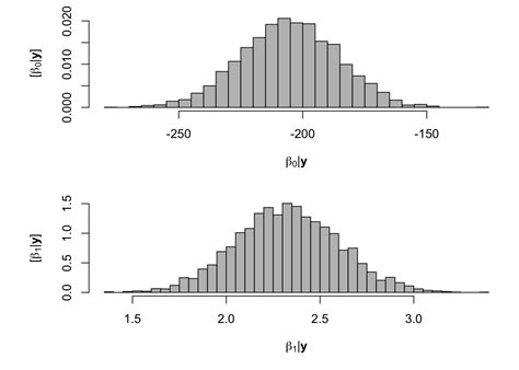 2 Linear Regression Bayesian Modeling For Agricultural Data