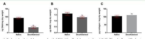Figure 2 From Development Of Antithrombogenic Ecm Based Nanocomposite