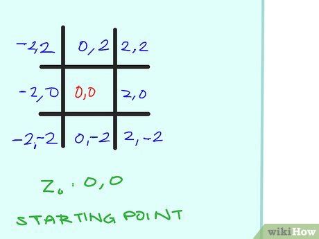 How To Plot The Mandelbrot Set By Hand 9 Simple Steps