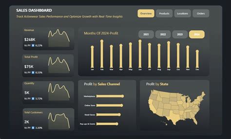 Powerbi Dataanalytics Upskilling Learningbydoing Businessintelligence Gratitude