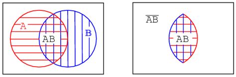 8 3 Boolean Relationships On Venn Diagrams