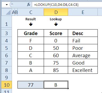 Excel Functions In Days LOOKUP Healthy Food Near Me