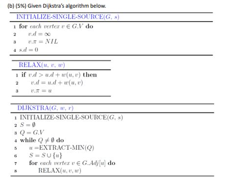 solved 2 10 a 5 why doesn t dijkstra s algorithm