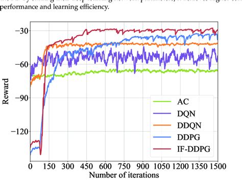 Comparison Of Algorithms Convergence Download Scientific Diagram