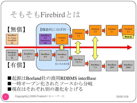 firebird2 5 がやってきた！