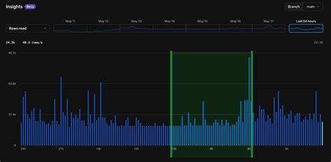 How Planetscale Prevents Mysql Downtime — Planetscale