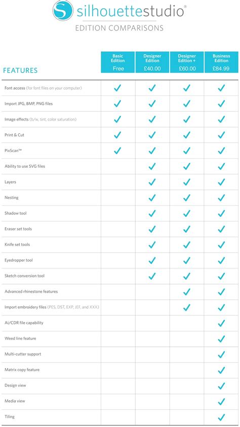 Silhouette UK FAQ Differences Between The Different Silhouette Studio