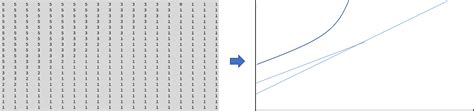 Plotting Drawing A Regionplot From A Table Of Values Mathematica