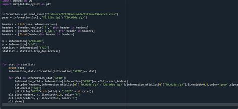 Solved This Code Working Well Till I Added Std Standart