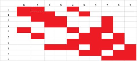 reverse cuthill mckee algorithm geeksforgeeks