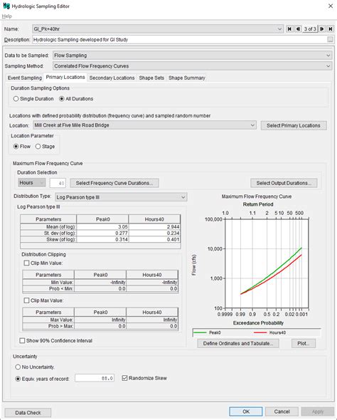 Correlated Flow Frequency Sampling