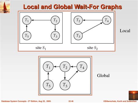 Ppt Chapter 22 Distributed Databases Powerpoint Presentation Free